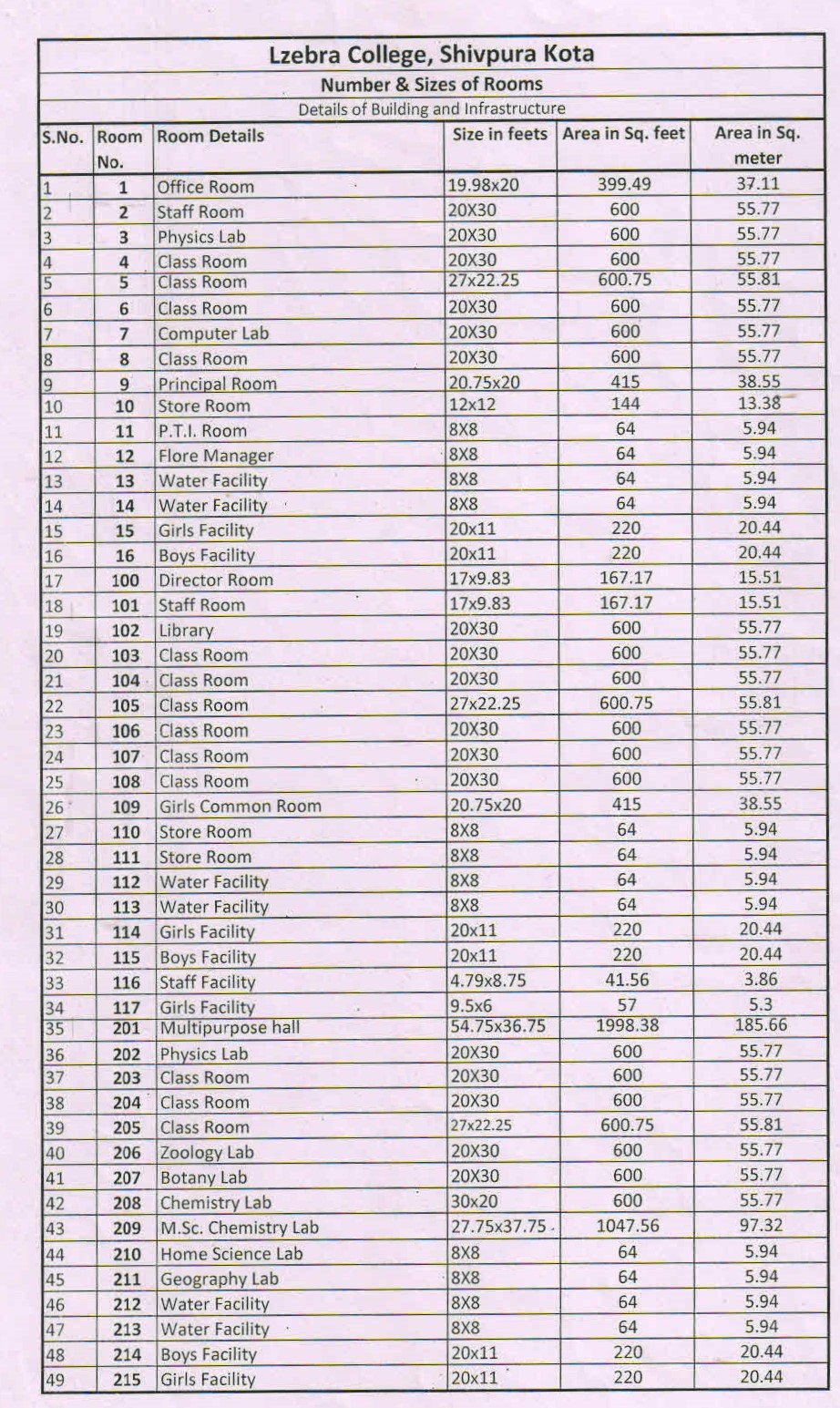 Infrastructure Facilities – Lzebra College